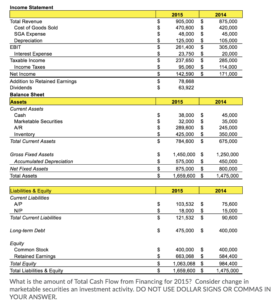 Solved Income Statement Total Revenue Cost of Goods Sold SGA | Chegg.com