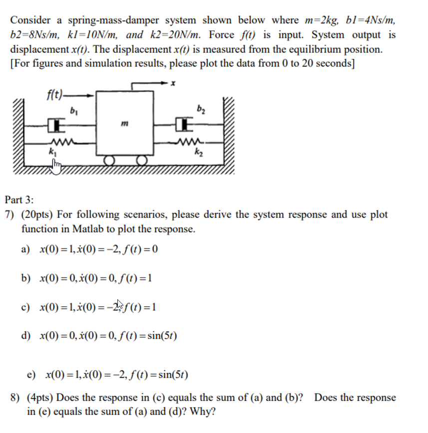 Solved Consider a spring-mass-damper system shown below | Chegg.com