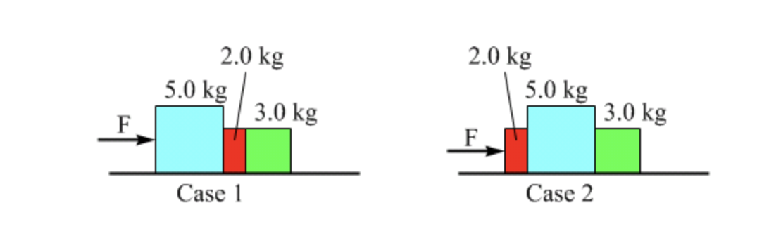 Solved Three blocks are placed side-by-side on a horizontal | Chegg.com