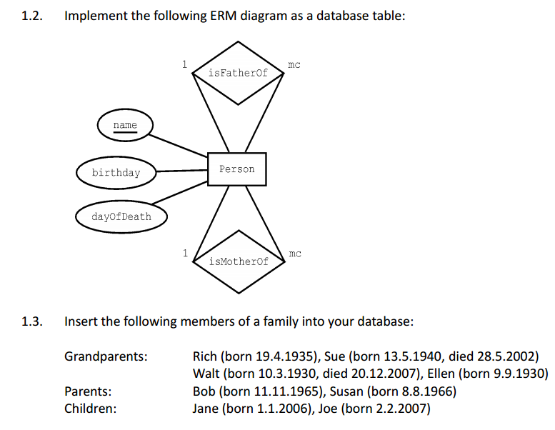 Solved 1.2. Implement the following ERM diagram as a | Chegg.com