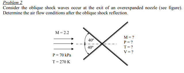 Solved Problem 2 Consider the oblique shock waves occur at | Chegg.com