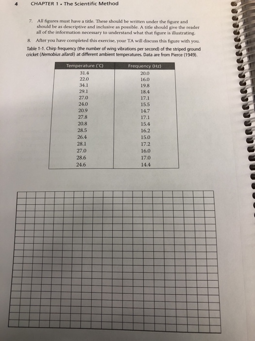 Solved Section Lab Partner(s) GRAPHING BIOLOGICAL DATA | Chegg.com