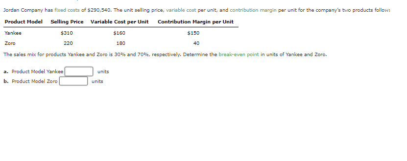 Solved The manufacturing costs of Schroeder Industries for | Chegg.com