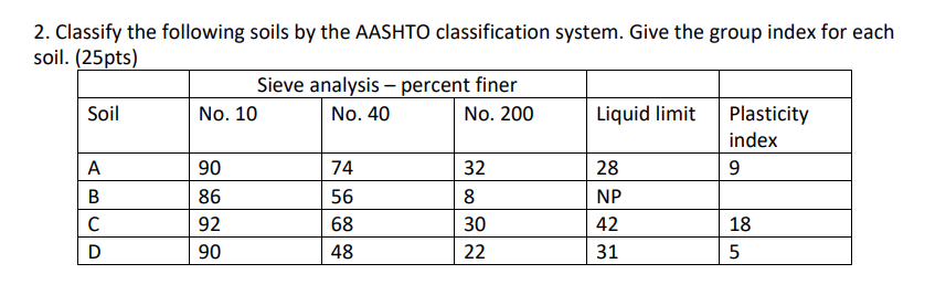 Solved 2. Classify the following soils by the AASHTO | Chegg.com