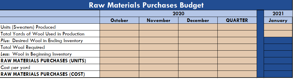 Solved Determine the following: Production Budget, Raw | Chegg.com