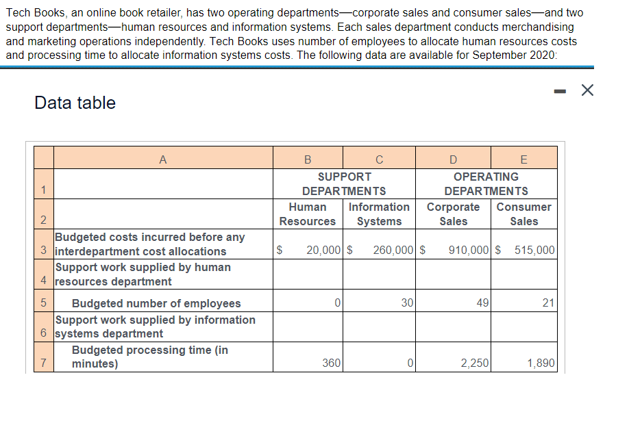 Solved 1. Allocate the support departments' | Chegg.com
