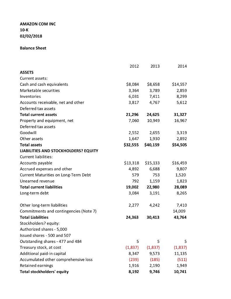 AMAZON COM INC 10-K 02/02/2018 Balance Sheet 2012 | Chegg.com