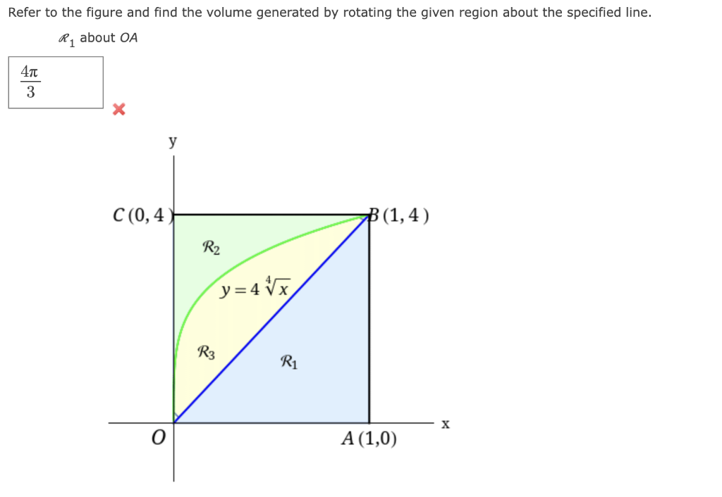 Solved Refer to the figure and find the volume generated by | Chegg.com