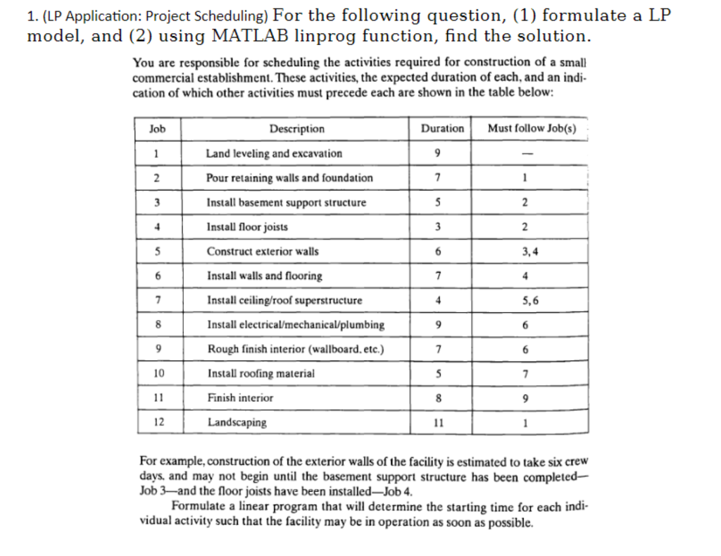 Solved 1. (LP Application: Project Scheduling) For the | Chegg.com