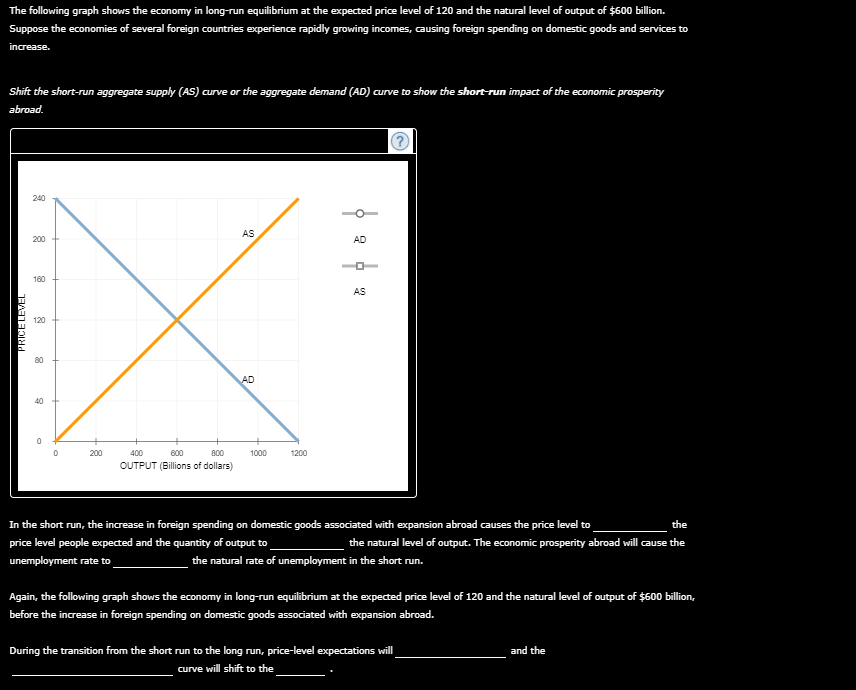 Solved The following graph shows the economy in long-run | Chegg.com
