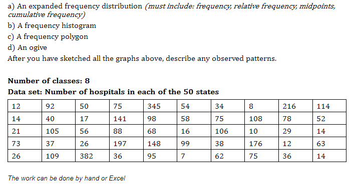 Solved a) An expanded frequency distribution (must include: | Chegg.com