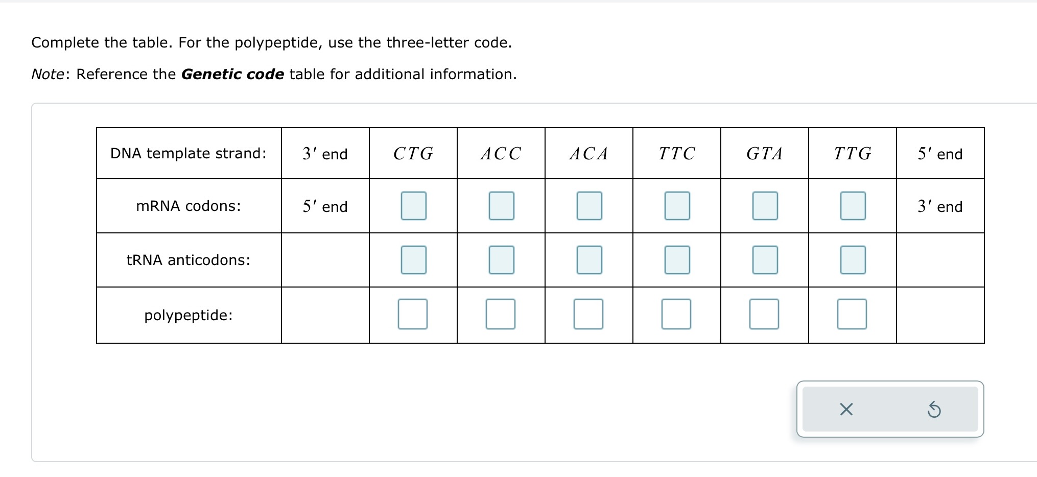 Solved Complete the table. For the polypeptide, use the | Chegg.com