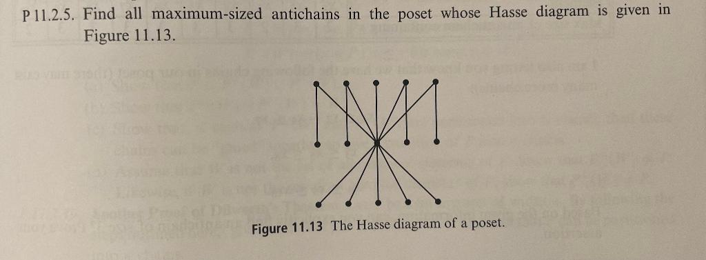Solved P11.2.5. Find all maximum-sized antichains in the | Chegg.com