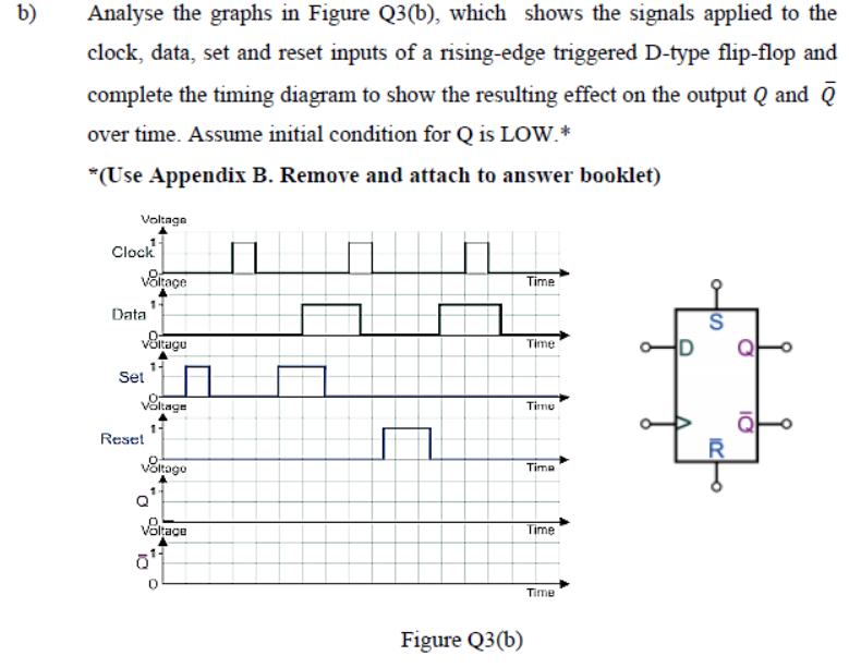 Solved Analyse the graphs in Figure Q3(b), which shows the | Chegg.com