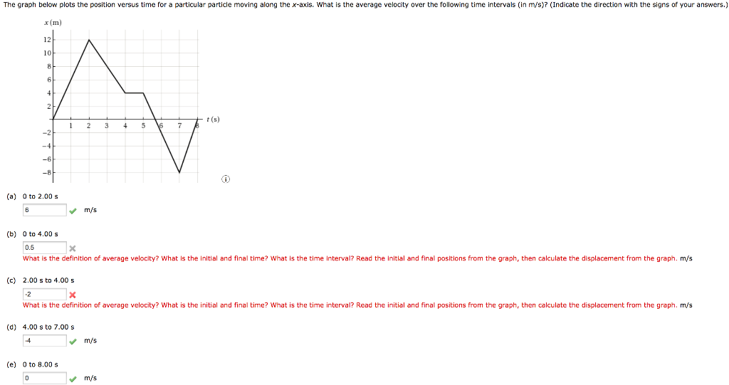 Solved The graph below plots the position versus time for a | Chegg.com
