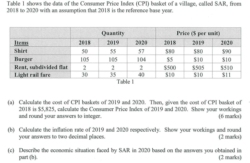 Solved Table 1 shows the data of the Consumer Price Index | Chegg.com