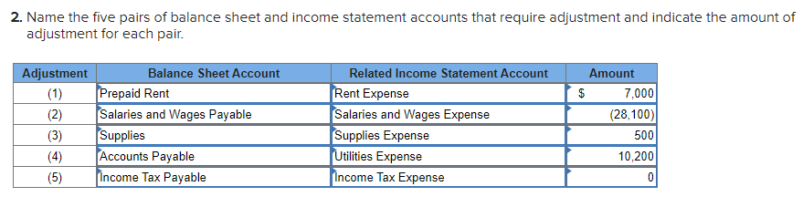 [Solved]: Please help me understand how to come to the right