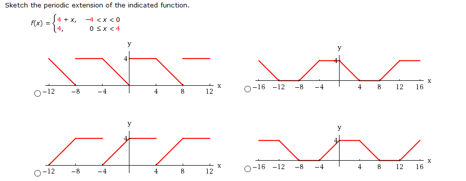 Solved Sketch the periodic extension of the indicated | Chegg.com