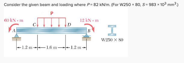 Solved Consider the given beam and loading where P= 82 kN/m. | Chegg.com