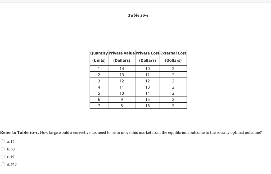 Solved Table 10-1 Refer to Table 1o-1. How large would a | Chegg.com