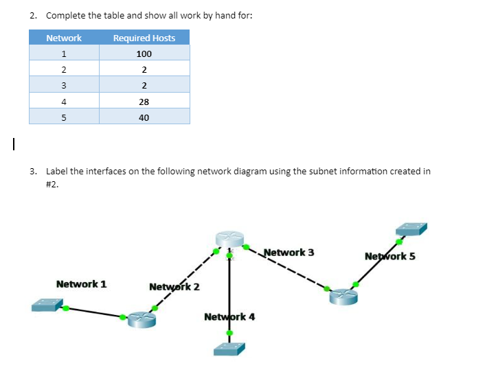 Solved 3. Label the interfaces on the following network | Chegg.com