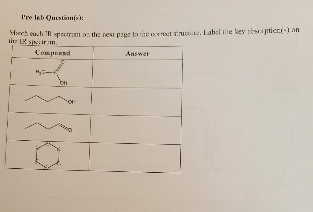 Solved Pre-lab Question(s): Match each IR spectrum on the | Chegg.com