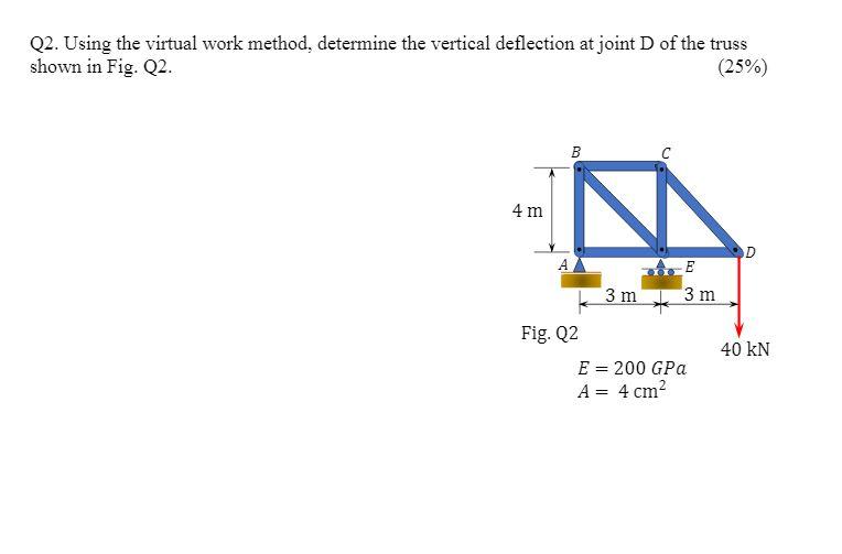 Solved Q2. Using the virtual work method, determine the | Chegg.com