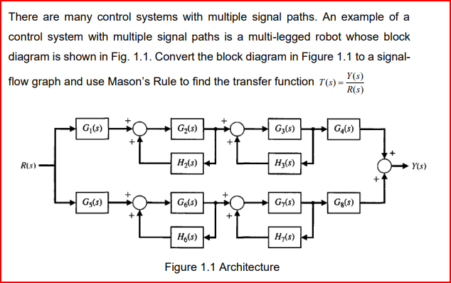 Solved There are many control systems with multiple signal | Chegg.com