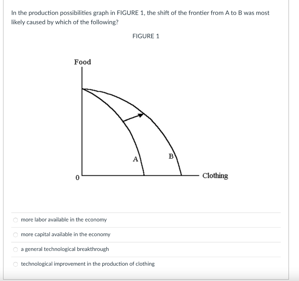Solved In the production possibilities graph in FIGURE 1, | Chegg.com