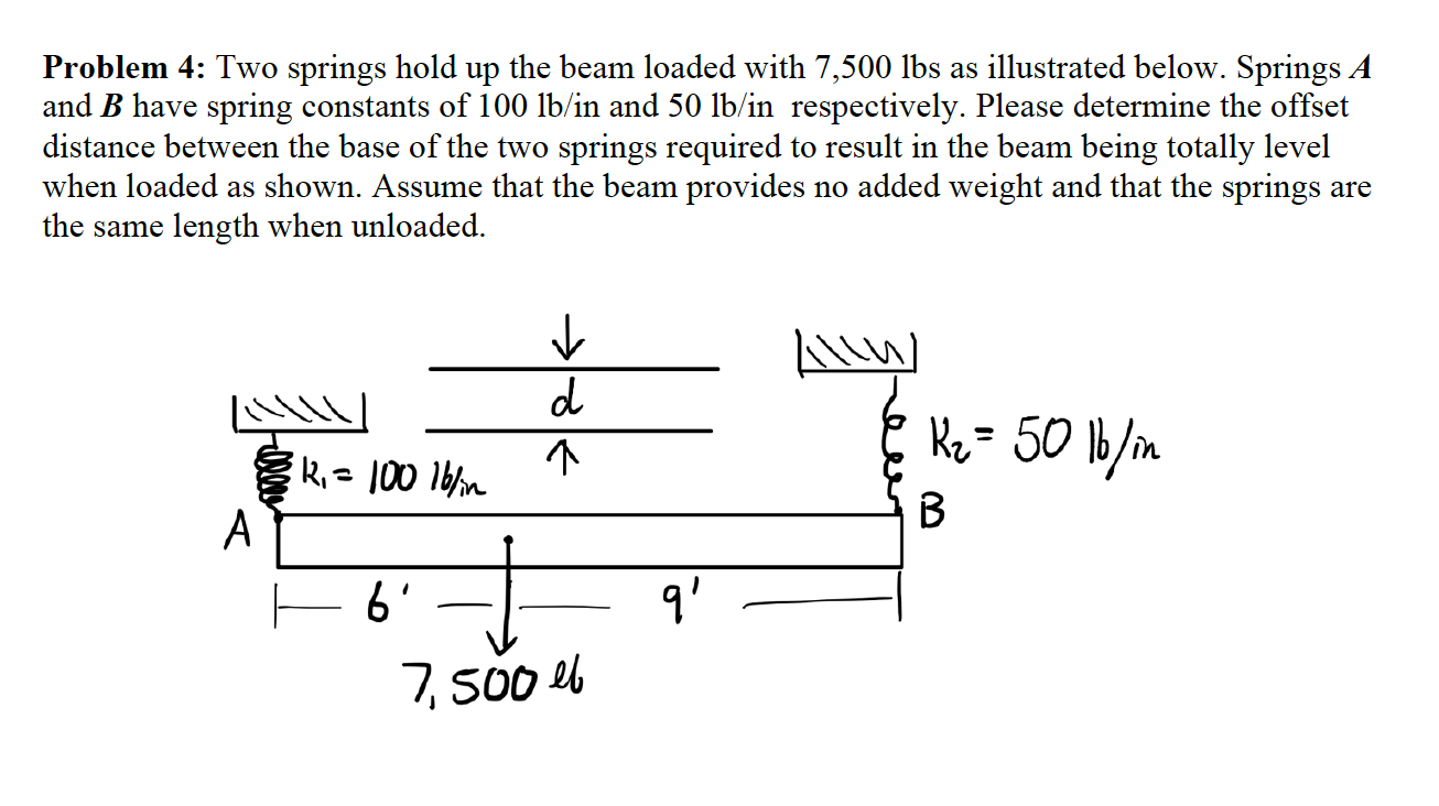 Solved Problem 4: Two springs hold up the beam loaded with | Chegg.com