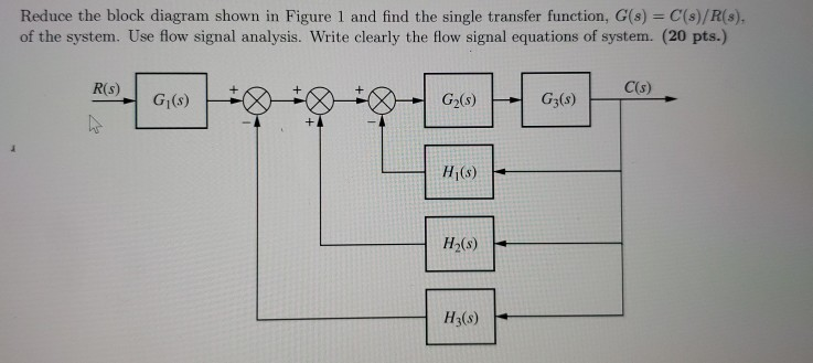 Solved Reduce the block diagram shown in Figure 1 and find | Chegg.com