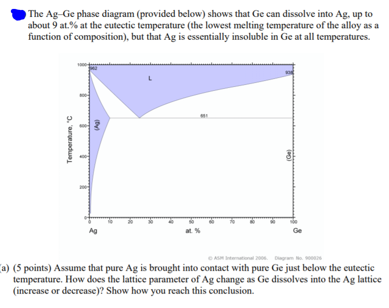 The Ag-Ge phase diagram (provided below) shows that | Chegg.com