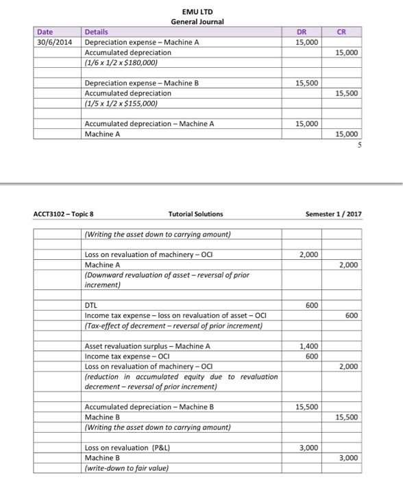 Solved Please explain how to get those numbers in the | Chegg.com