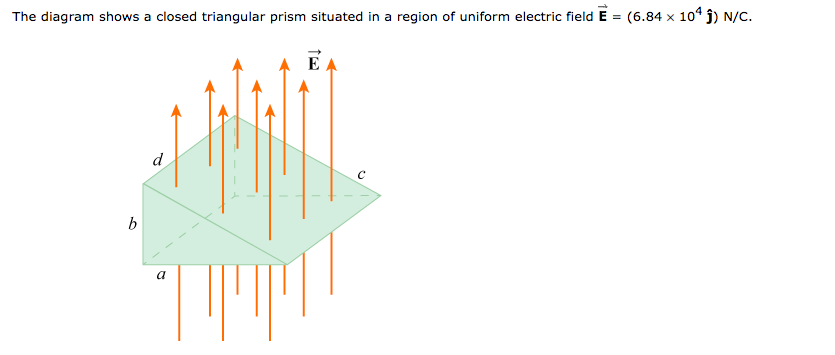 Solved The diagram shows a closed triangular prism situated | Chegg.com