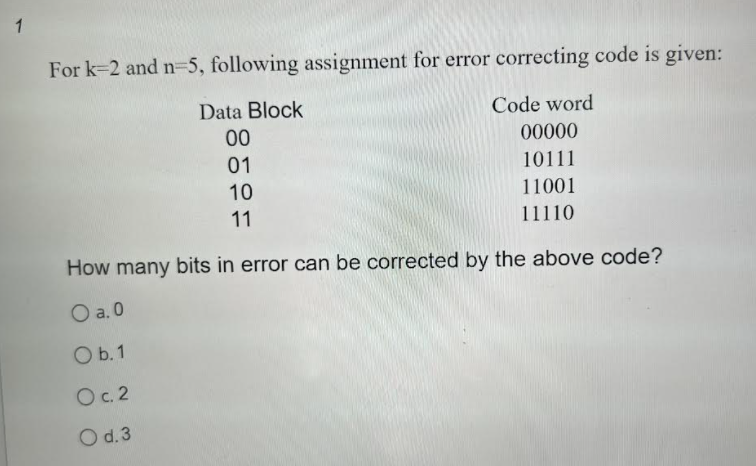 Solved 1 For k=2 and n=5, following assignment for error | Chegg.com