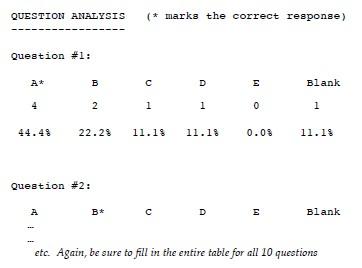 Solved Using Python large number of student responses to | Chegg.com