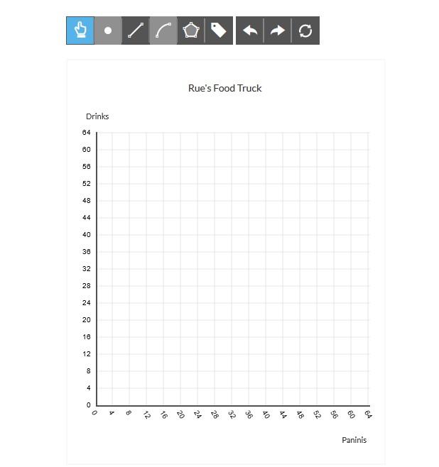 Solved Rue operates a food truck on Florida beaches, where | Chegg.com