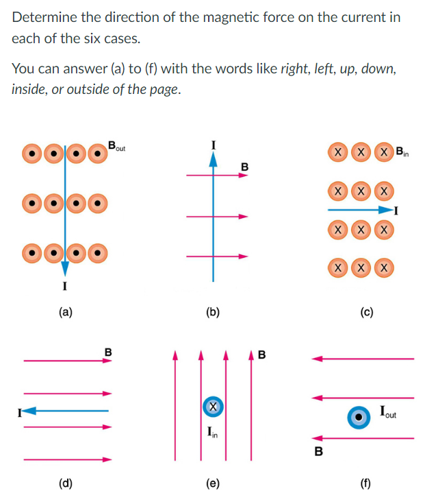 Solved Determine the direction of the magnetic force on the | Chegg.com