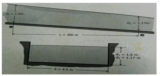 Solved 1. A rectangular concrete channel 4.5 m wide is | Chegg.com