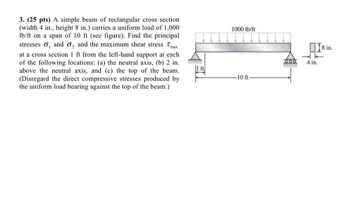 Solved A simple beam of rectangular cross section (width 4 | Chegg.com