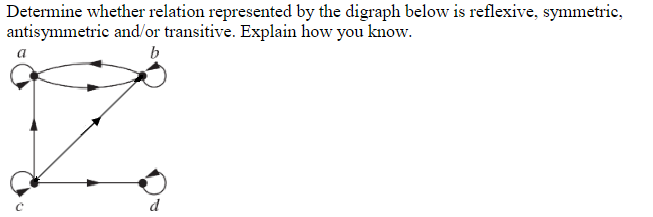 Solved Determine whether relation represented by the digraph | Chegg.com