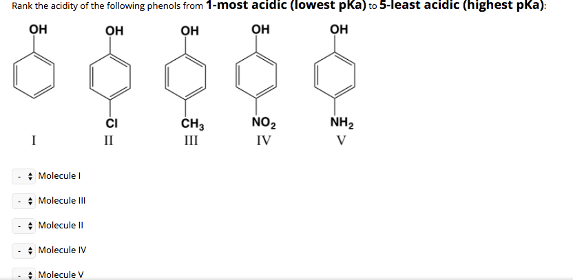 Solved Rank the acidity of the following phenols from 1-most | Chegg.com