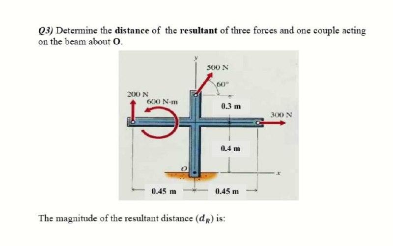 Solved Q3) Determine the distance of the resultant of three | Chegg.com