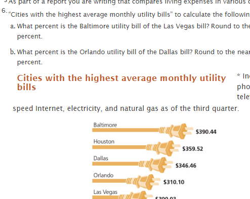 6. "Cities with the highest average monthly utility | Chegg.com