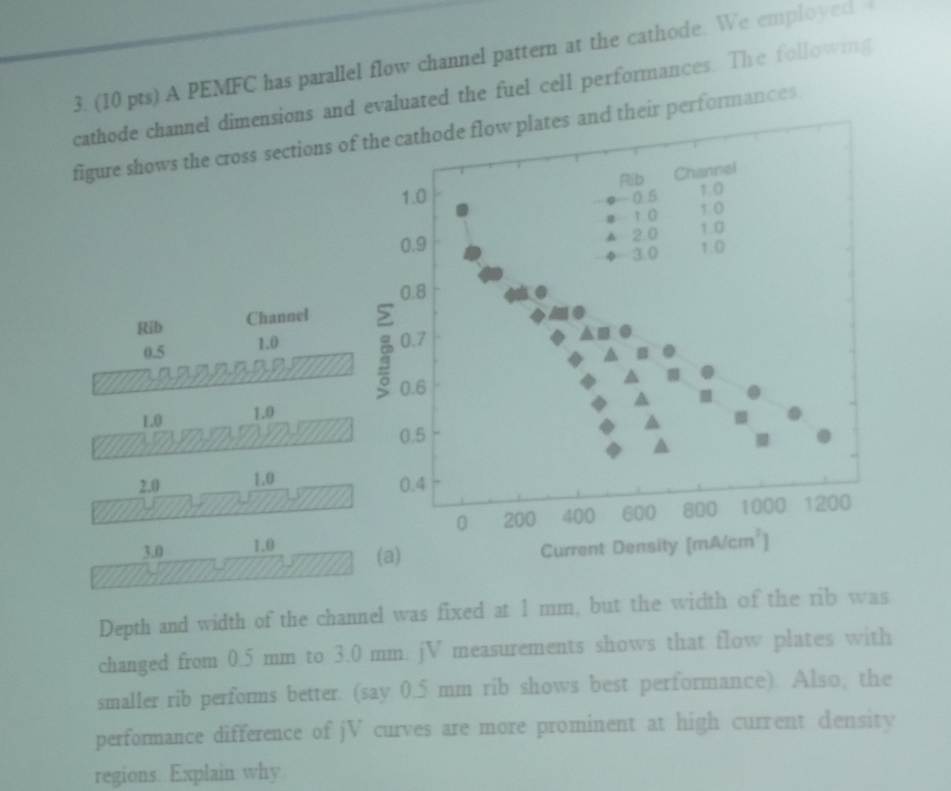 Solved A PEMFC has parrel flow channel pattern at cathode. | Chegg.com