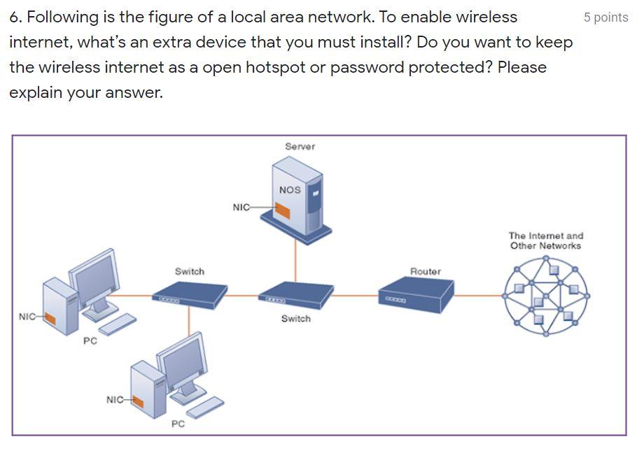 Solved 5 points 6. Following is the figure of a local area | Chegg.com