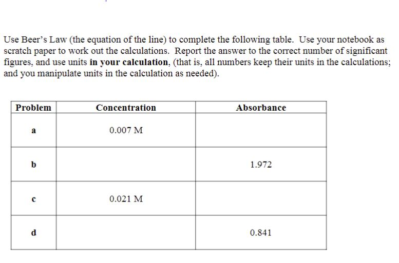 Solved Use Beer's Law (the equation of the line) to complete | Chegg.com