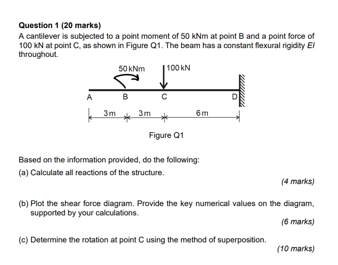 Solved Question 1 (20 marks) A cantilever is subjected to a | Chegg.com Solved Question 1 (20 marks) A cantilever is subjected to a | Chegg.com