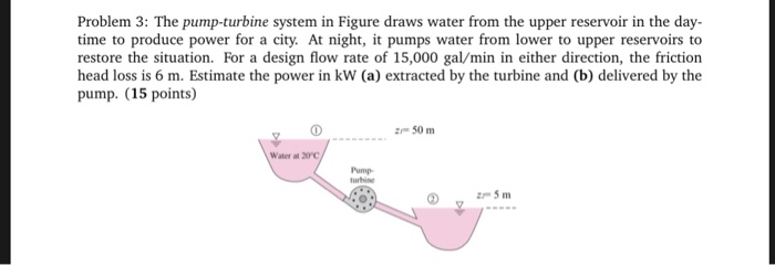 Solved Problem 3: The pump-turbine system in Figure draws | Chegg.com
