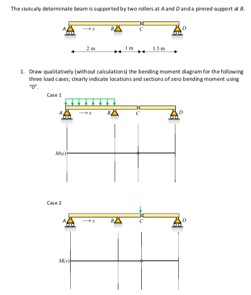 Solved The statically determinate beam is supported by two | Chegg.com